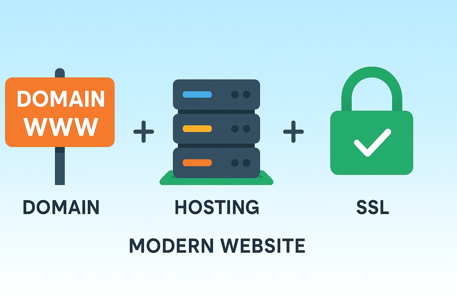 Hosting, domain, SSL là gì và tại sao quan trọng?